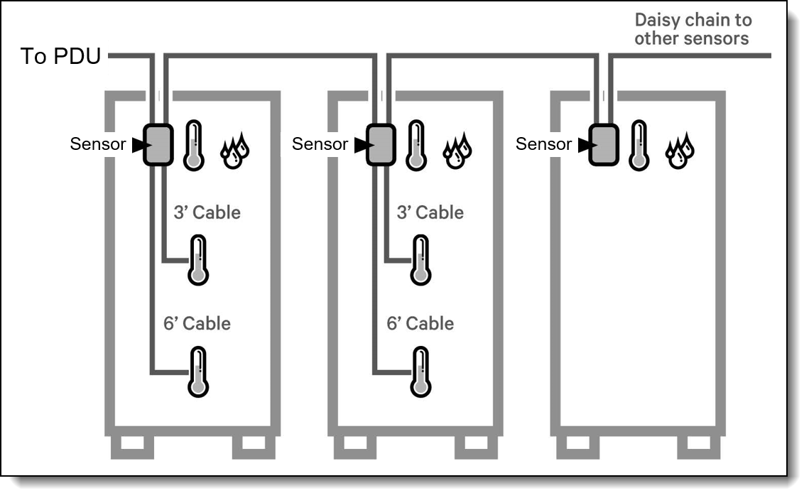 Lenovo 1U Switched & Monitored 3-Phase PDUs Product Guide > Lenovo Press